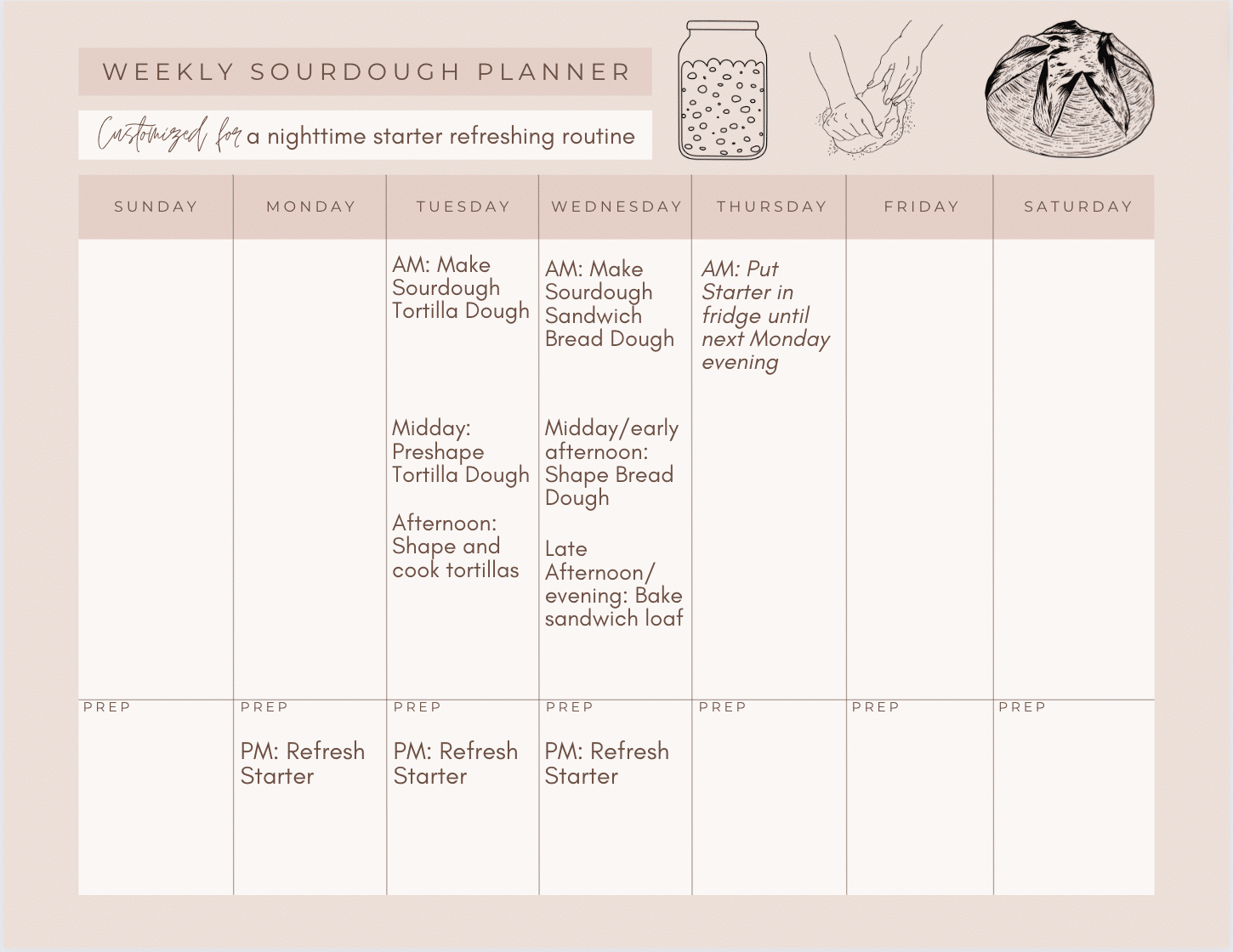 How to Schedule Sourdough Baking in Your Busy Life (Samples) - Living ...